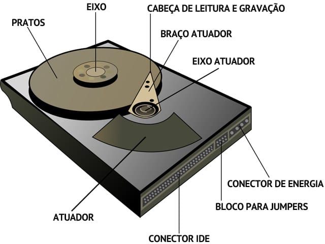¿Cómo funciona un disco duro?