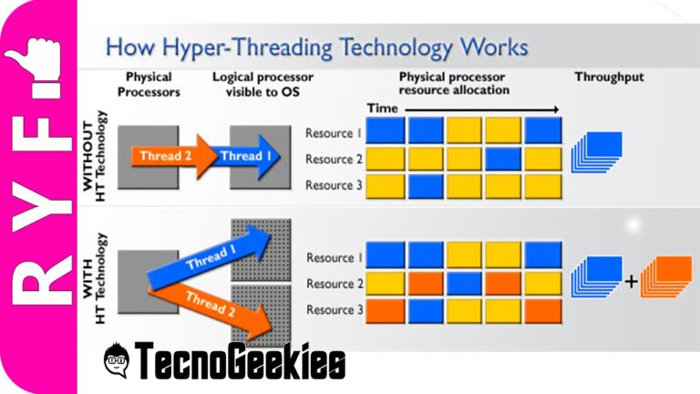 What is hyperthreading and how does it work?