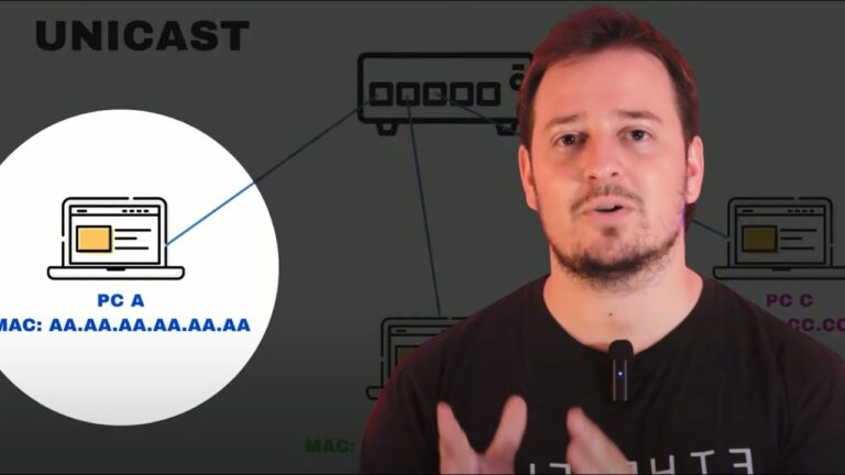¿Qué topologia utiliza broadcast?