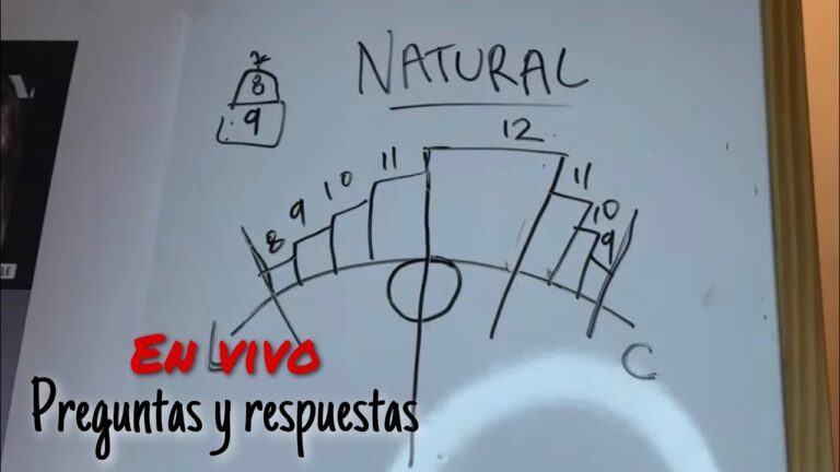 Ano ang tanong sa disenyo?