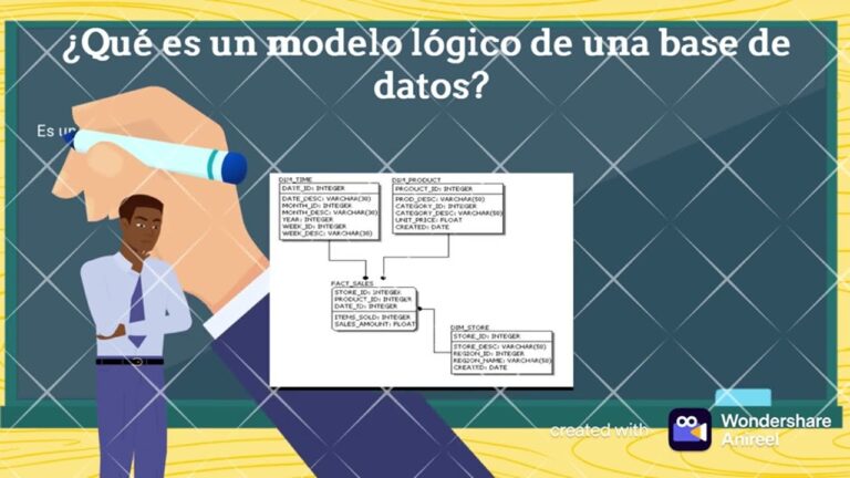 What is the logical database model?