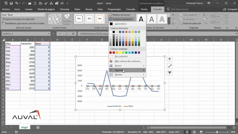 Which of the variables is placed on the horizontal axis?