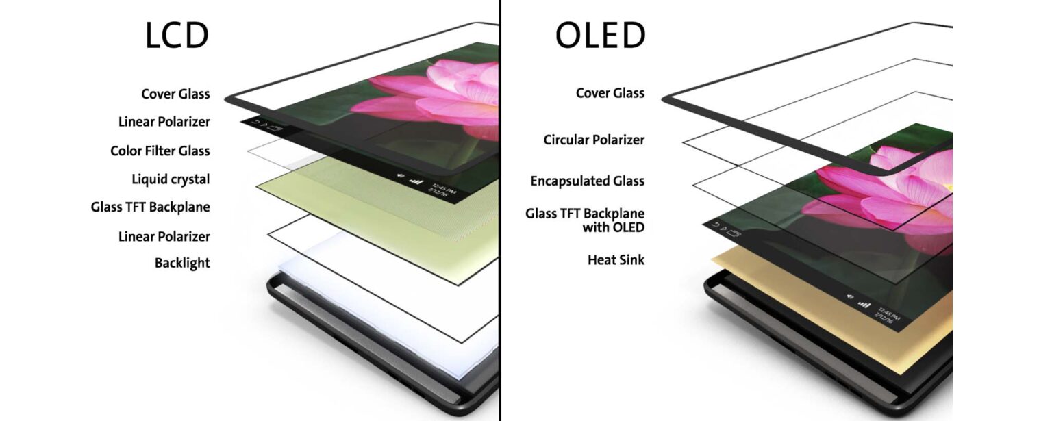 Differences between TV screens LED, OLED, QLED, QNED, NanoCell and more