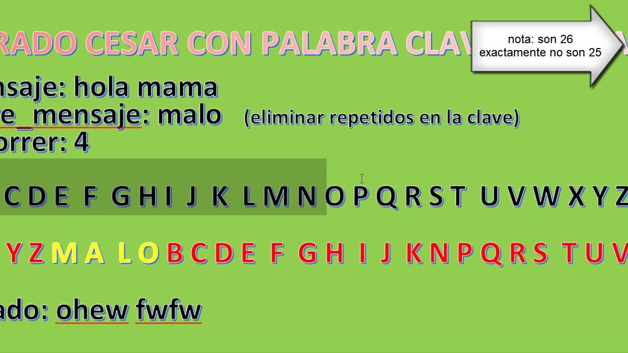 Paano i-decipher ang isang mensahe sa Espanyol gamit ang Caesar cipher