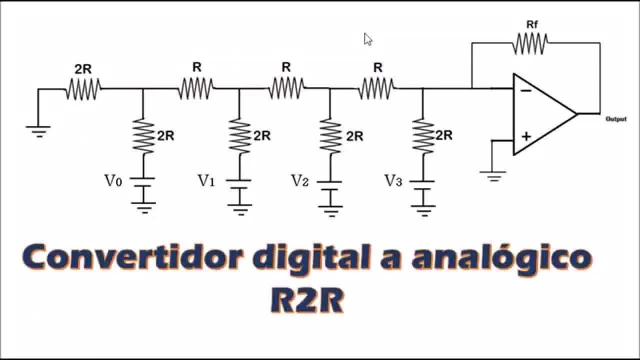 Analog-to-digital and digital-to-analog conversion explained