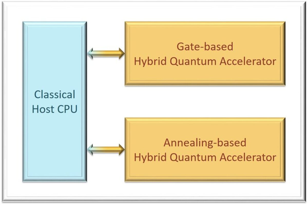 Why quantum computers need a classical PC