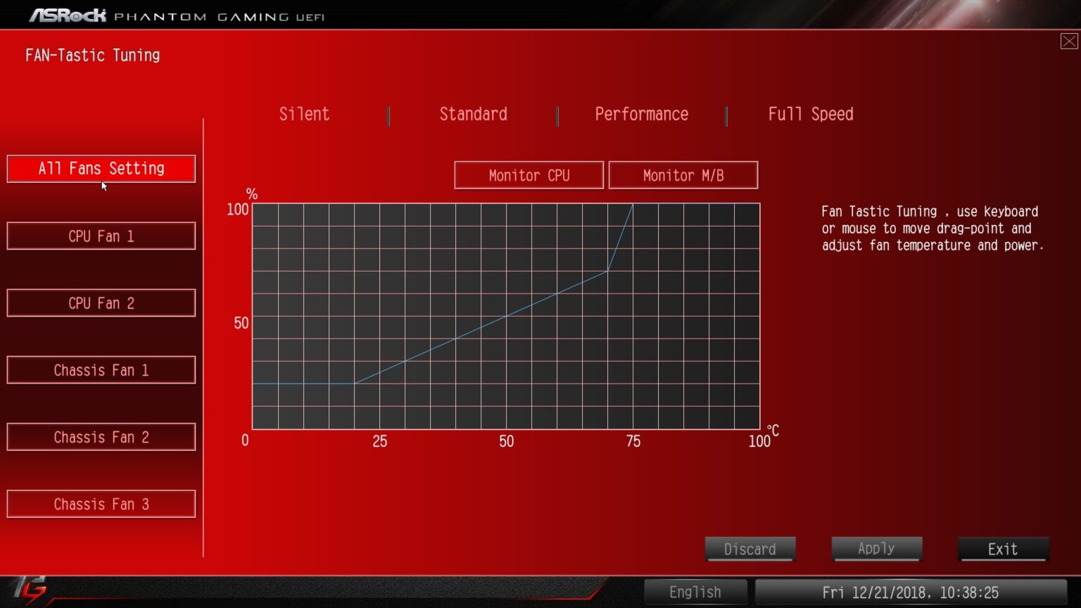 How to interpret fan curves in UEFI